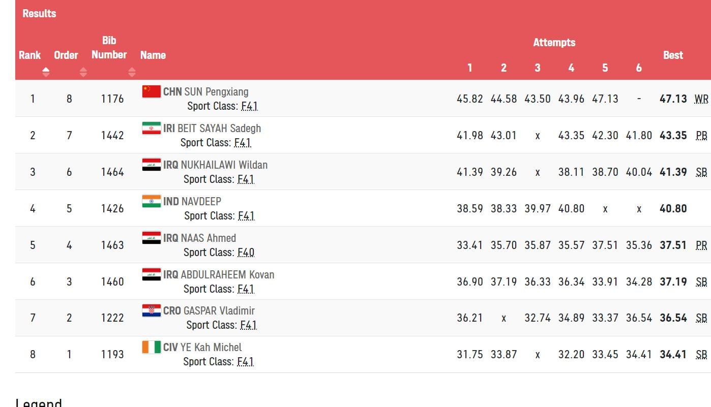 India at Tokyo Paralympics 2021 Day 11 LIVE scores, commentary, updates ...