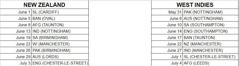 ICC World Cup 2019: Schedule, Fixtures, Time Table & Venue Details