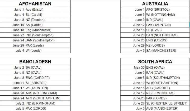 ICC World Cup 2019: Schedule, Fixtures, Time Table & Venue Details