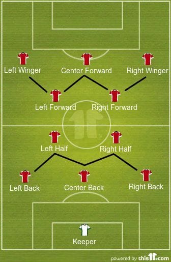 Top 10 incredible tactical innovations that revolutionised football