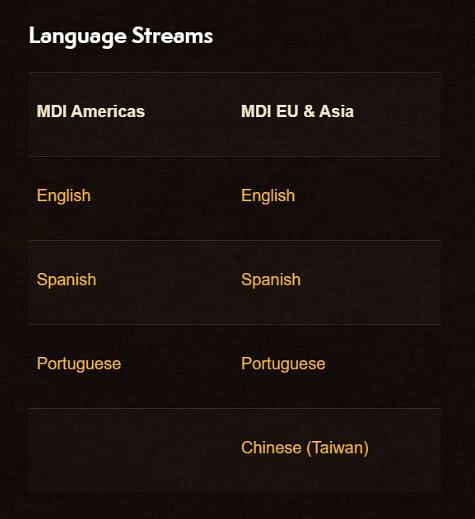Mythic Dungeon International 2020: A Viewer's Guide Mythic Dungeon International 2020: A Viewer's Guide