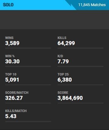 Fortnite: SypherPK's K/D ratio, total kills and other in-game stats