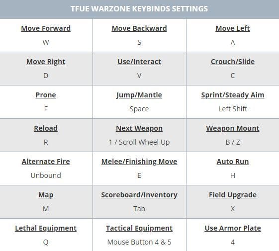 What are Tfue’s COD: Warzone keybinds and settings?