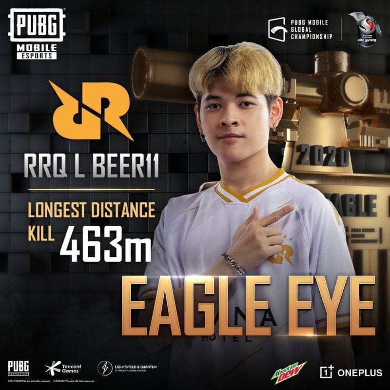 PUBG Mobile Global Championship 2020: Player Awards