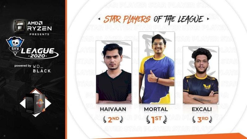 Mortal wins the Star Player Award for Skyesports Valorant League 2020