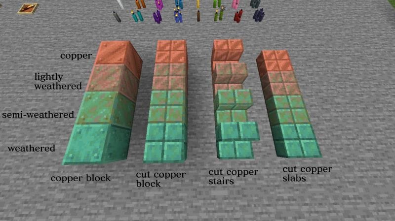 Top 5 uses of copper in Minecraft