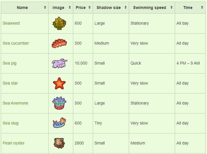 All new bugs, fish, and deep-sea creatures coming to Animal Crossing in May
