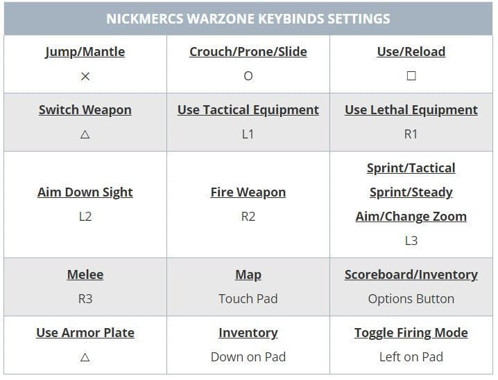 What are Nickmercs' settings for Call of Duty: Warzone?