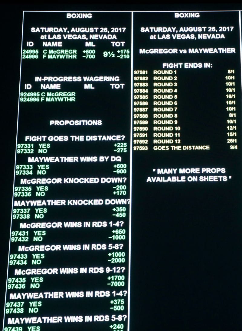 UFC betting lines: How to bet on UFC fights?