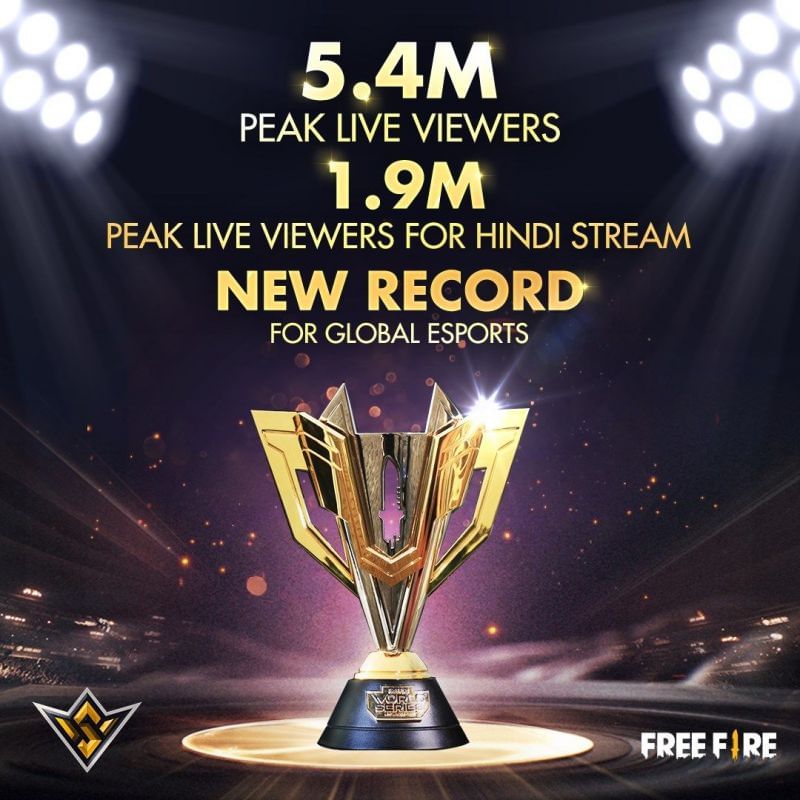 Garena Free Fire received over 100 million downloads in first half of 2021