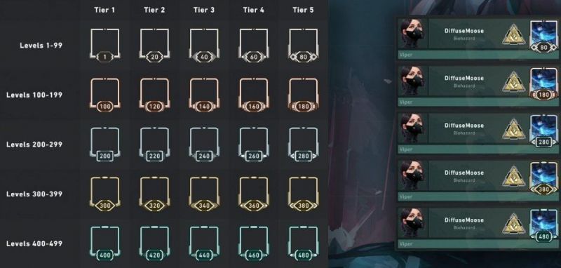 Everything to know about Account Leveling system in Valorant