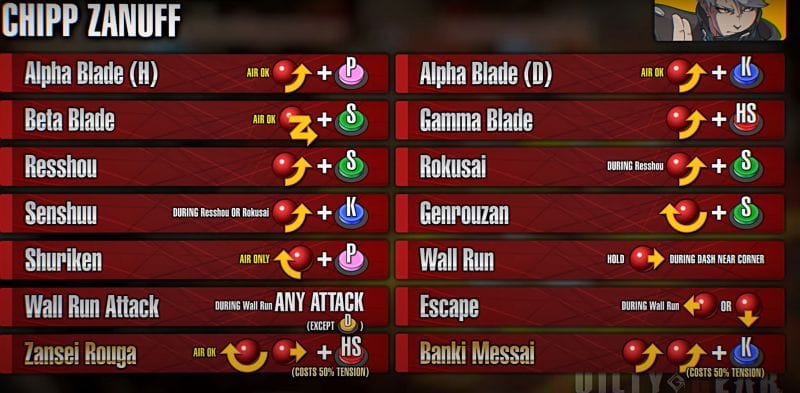 Guilty Gear Strive: A guide to using Chipp Zanuff