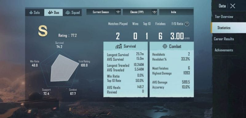 Payal Gaming's BGMI ID, stats, subscribers, and more in August 2021