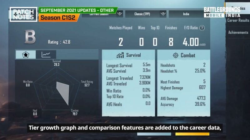 BGMI 1.6 update full patch notes: Transparent UI, improved settings ...