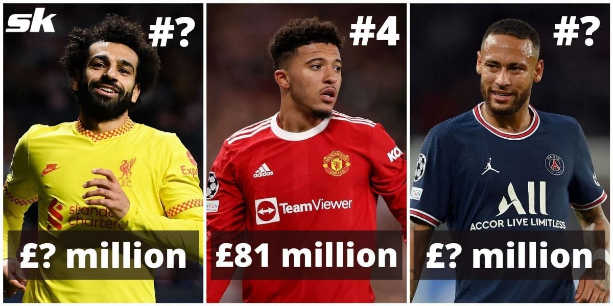5 most valuable wingers in the world right now (2021)