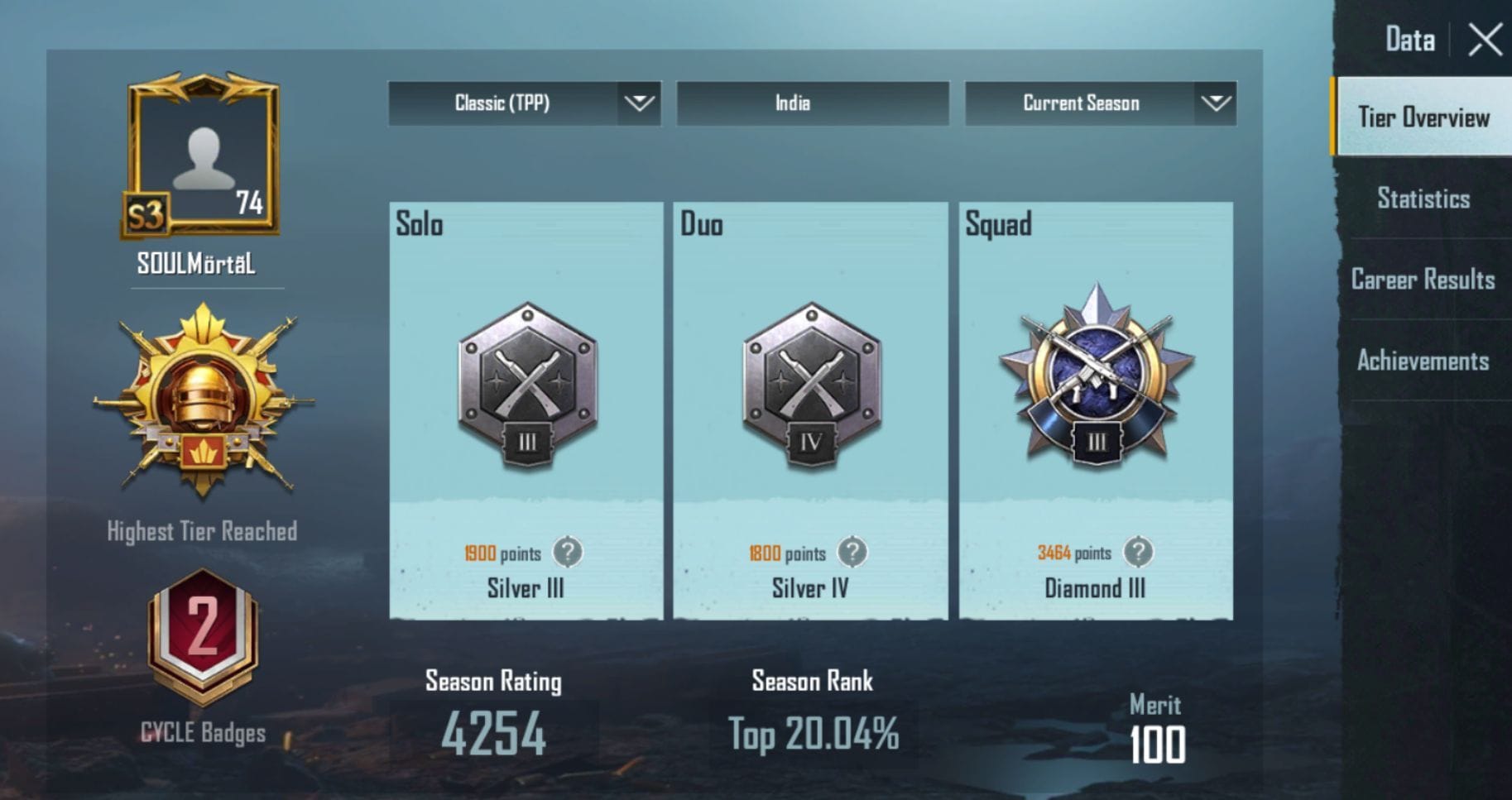 MortaL's BGMI ID, stats, F/D ratio and tier in October 2021