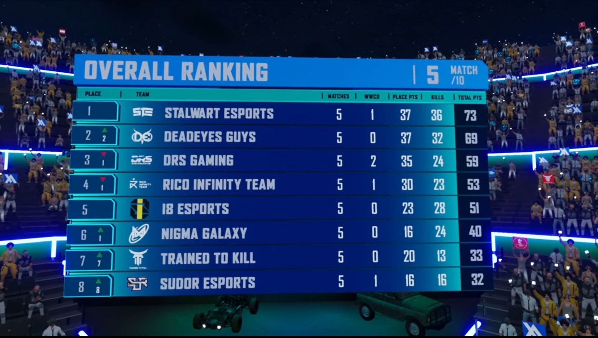 PMPL MENA and South Asia Championship Finals: Stalwart Esports continue ...