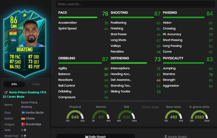 FIFA 22 Ultimate Team SBC: How to obtain Players Moments Kevin-Prince ...