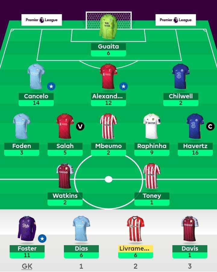 FPL 2021-22: Best FPL Team and Captaincy Tips for GW 12