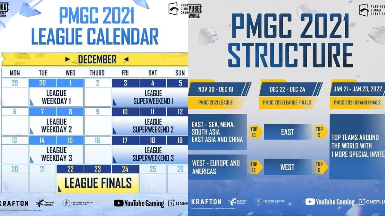 PUBG Mobile Global Championship (PMGC) 2021 League Stage West: Teams ...
