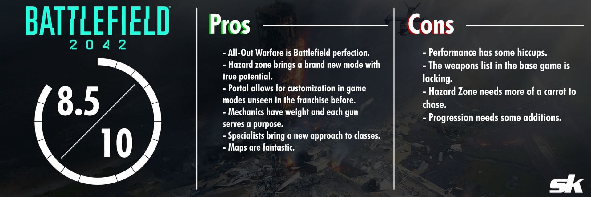 Battlefield 2042 review: A classic experience in the near future