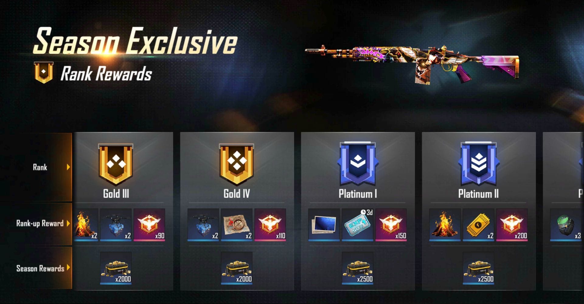 List of all tiers in Garena Free Fire and rewards