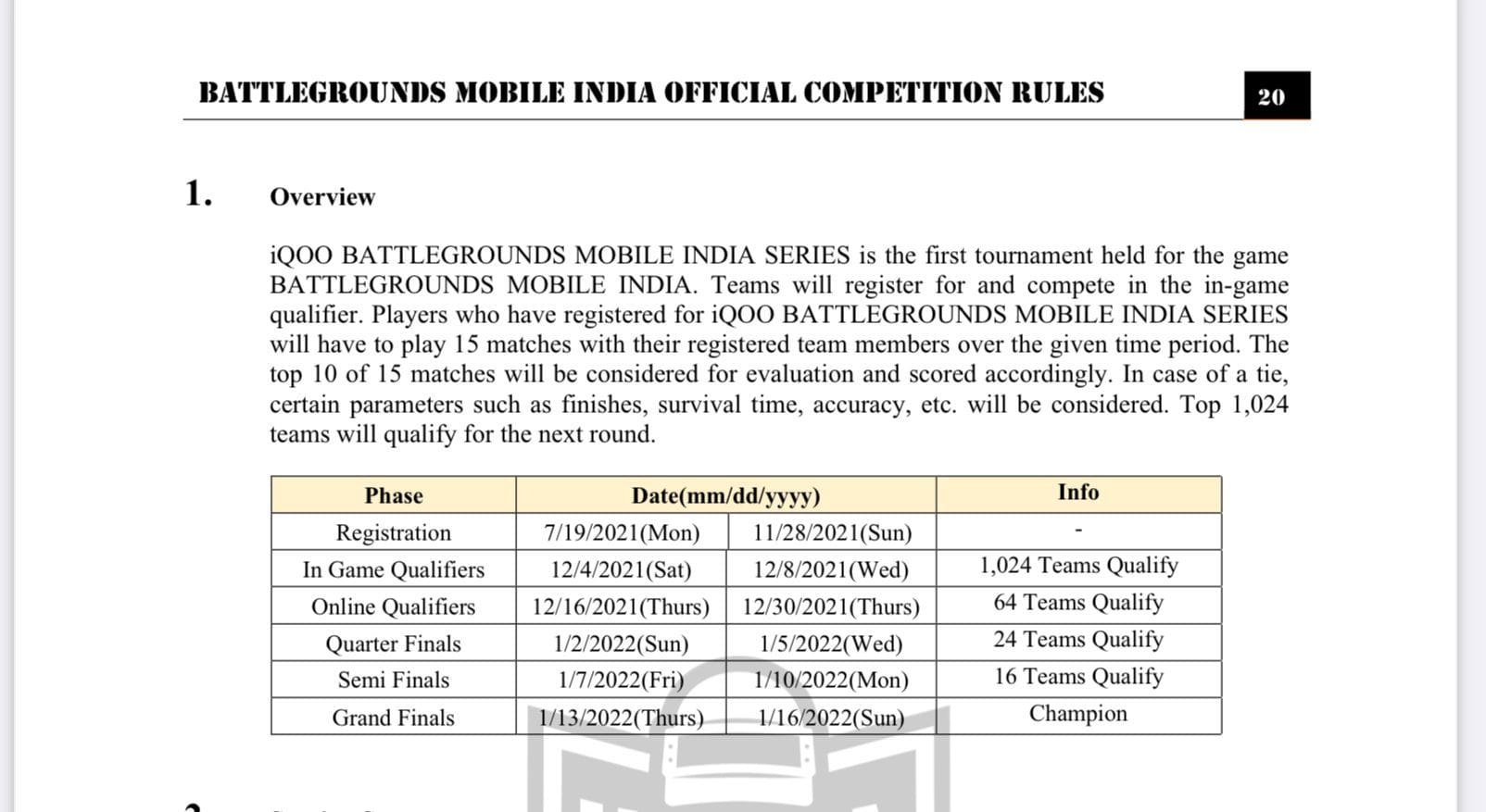 Battlegrounds Mobile India Series (BGIS) 2021: Online Qualifiers to kick off today