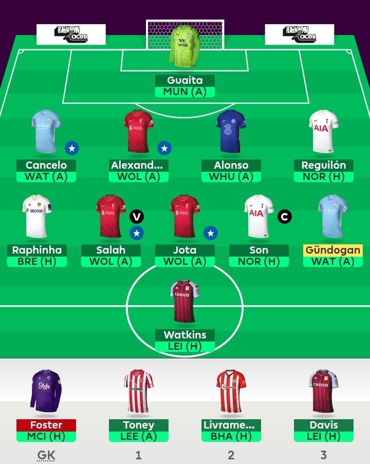 FPL 2021-22: Best FPL Team and Captaincy Tips for GW 15