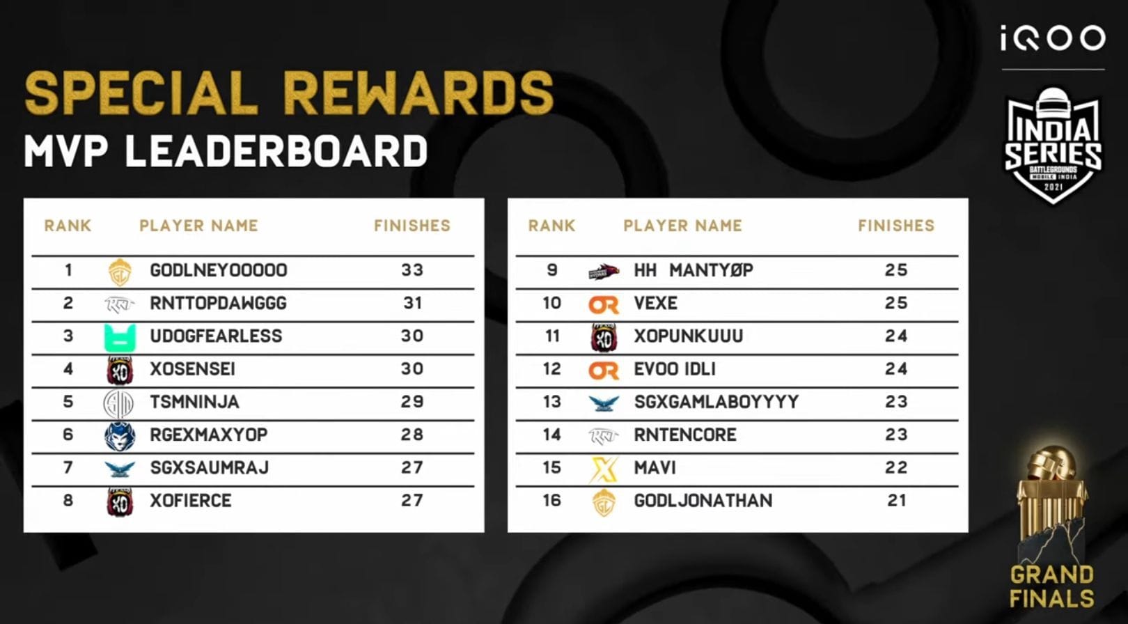 BGIS Grand Finals Day 4: Map schedule, viewer rewards, and more