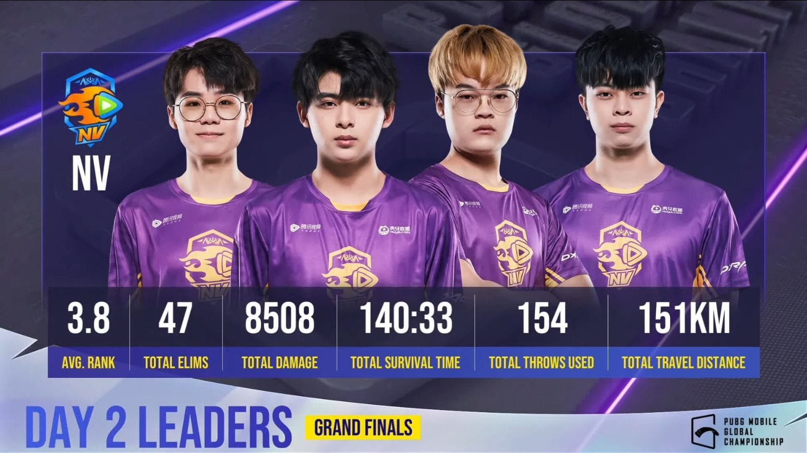 PMGC Grand Finals day 2: Overall standings as Nova Esports emerges ...