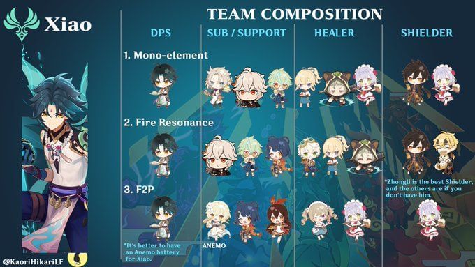 5 best weapons for Xiao in Genshin Impact