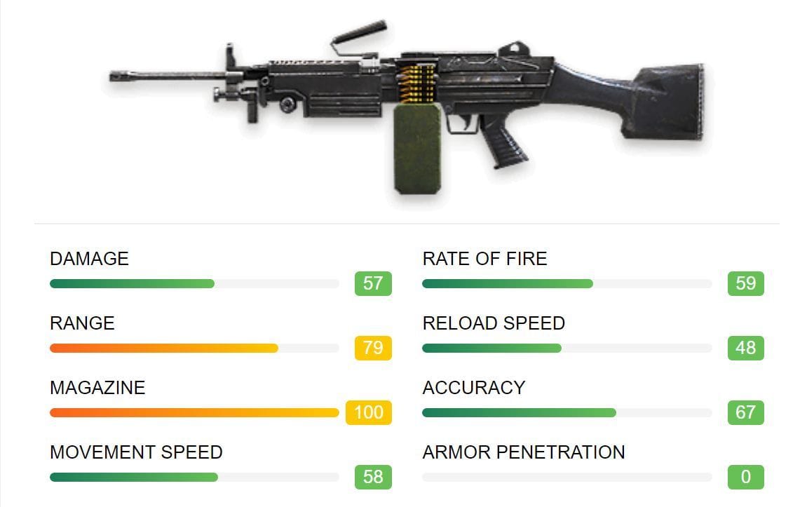 3 best Free Fire gun combinations for Clash Squad ranked matches