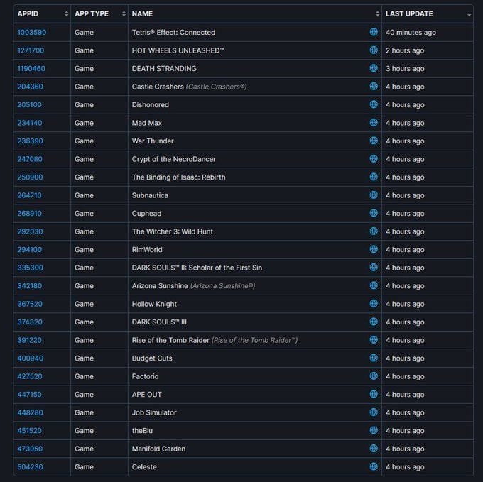 All Steam Deck Verified and Playable games so far