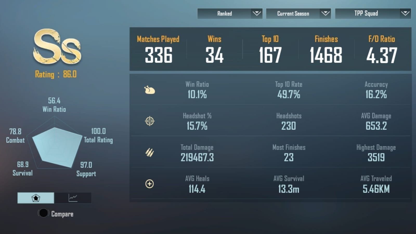 Spraygod’s BGMI ID, stats, monthly earnings, and more