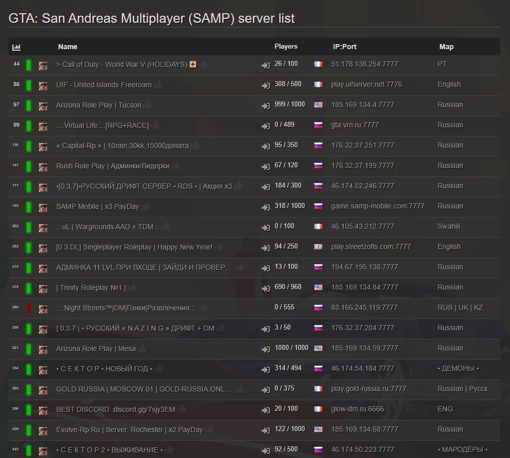 Is GTA RP worth playing in 2022?