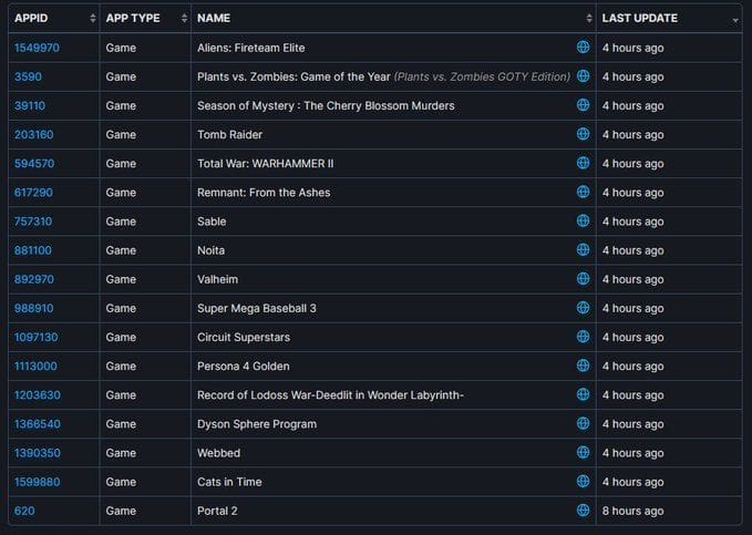 All Steam Deck Verified and Playable games so far