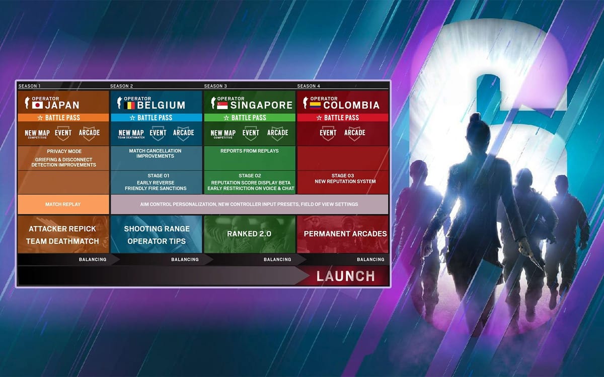 Rainbow Six Siege Year 7 Roadmap: New maps, features, and more revealed