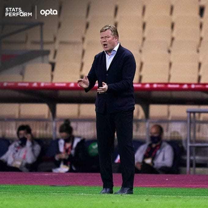 5 managers under whom Lionel Messi has made the most appearances