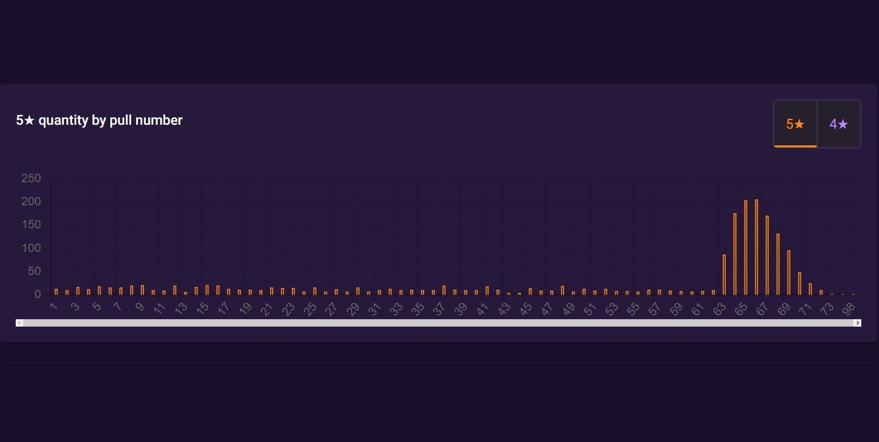 Genshin Impact banner history calculation: how to find out Pity and ...