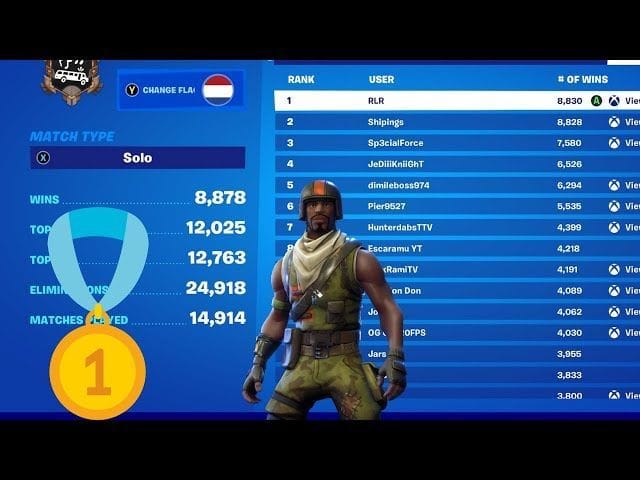 8 Fortnite competitive players to watch out for in 2022