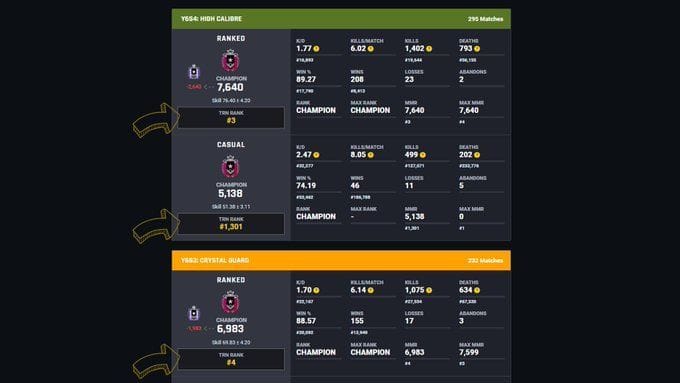 Rainbow Six Siege Rank checker: How to check your in-game performance ...