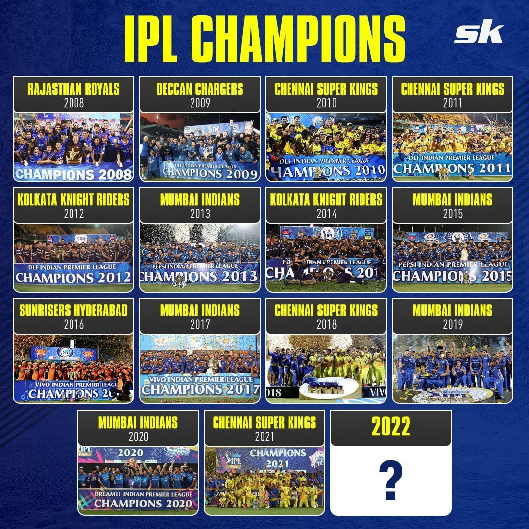 IPL Winners List - List of all IPL Winners & Runners Up From 2008 to 2020