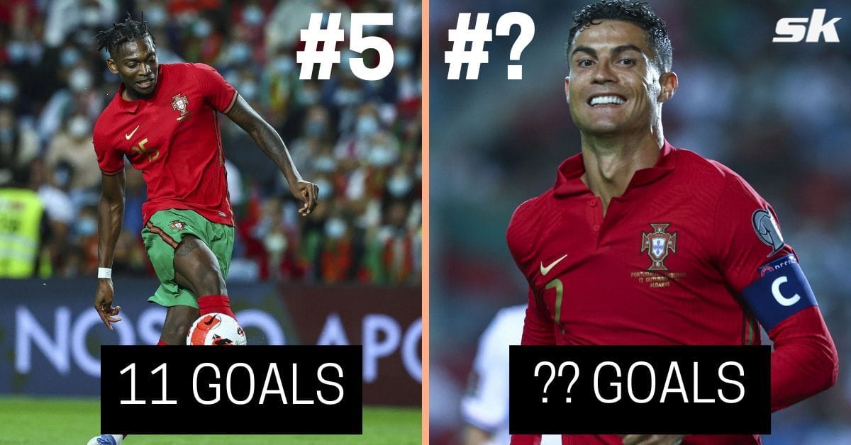 5 Portuguese players with most goals so far this season (2021-22)