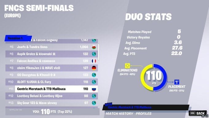 Russian Fortnite pro sporting a Ukrainian flag while playing with his ...