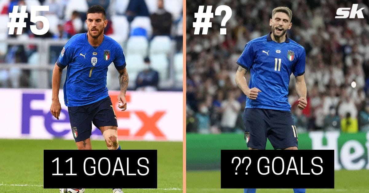 5 Italian players with most goals so far this season (2021-22)