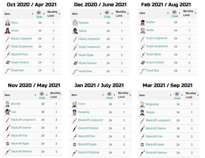 Genshin Impact Starglitter shop characters and weapons rotation for all ...