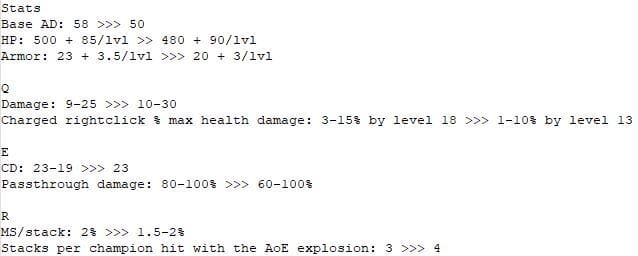 “Zeri the carry's win rate is still scary,”: League of Legends ...