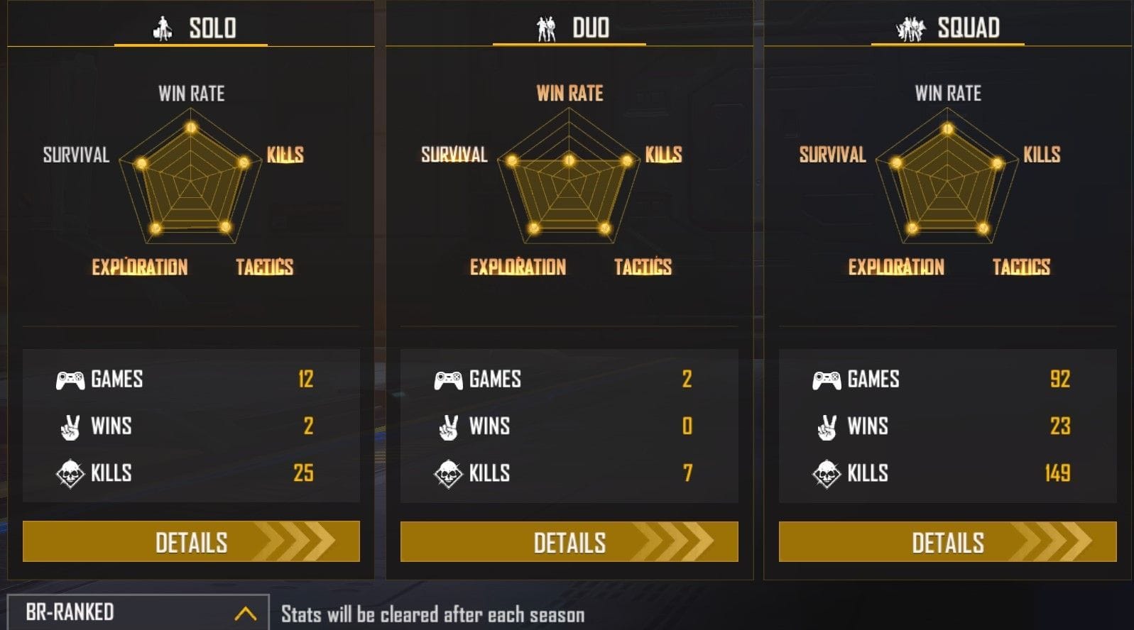 Sultan Proslo country, Free Fire UID number, monthly income, and more ...