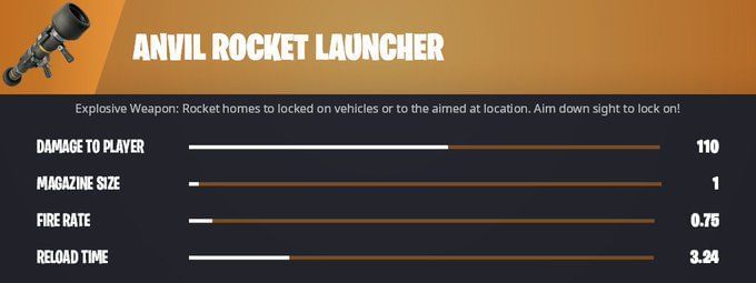 Fortnite Anvil launcher trailer proves why it will Chapter 3 Season 2's ...