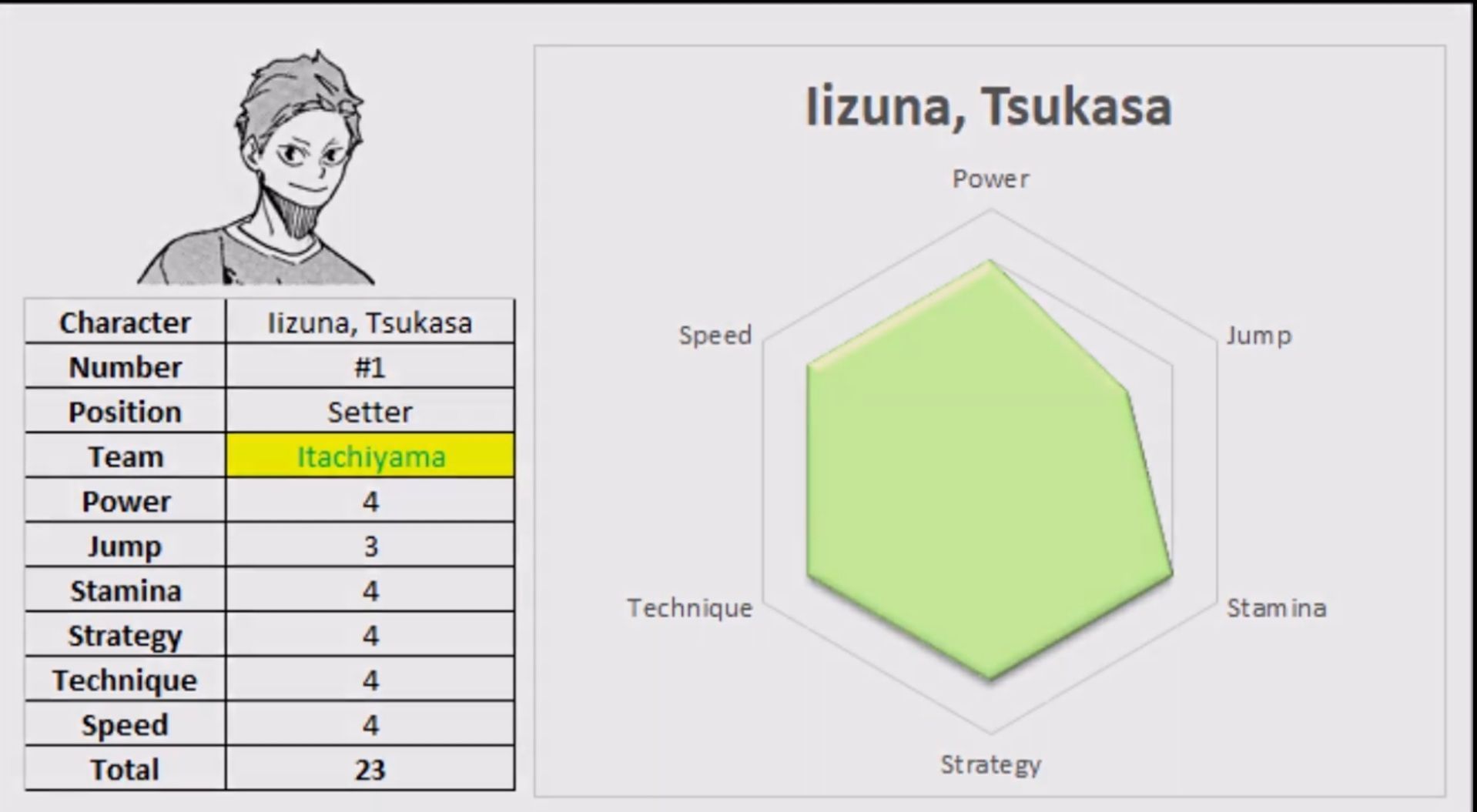 10 best setters in Haikyuu!!, ranked according to pre-timeskip stats
